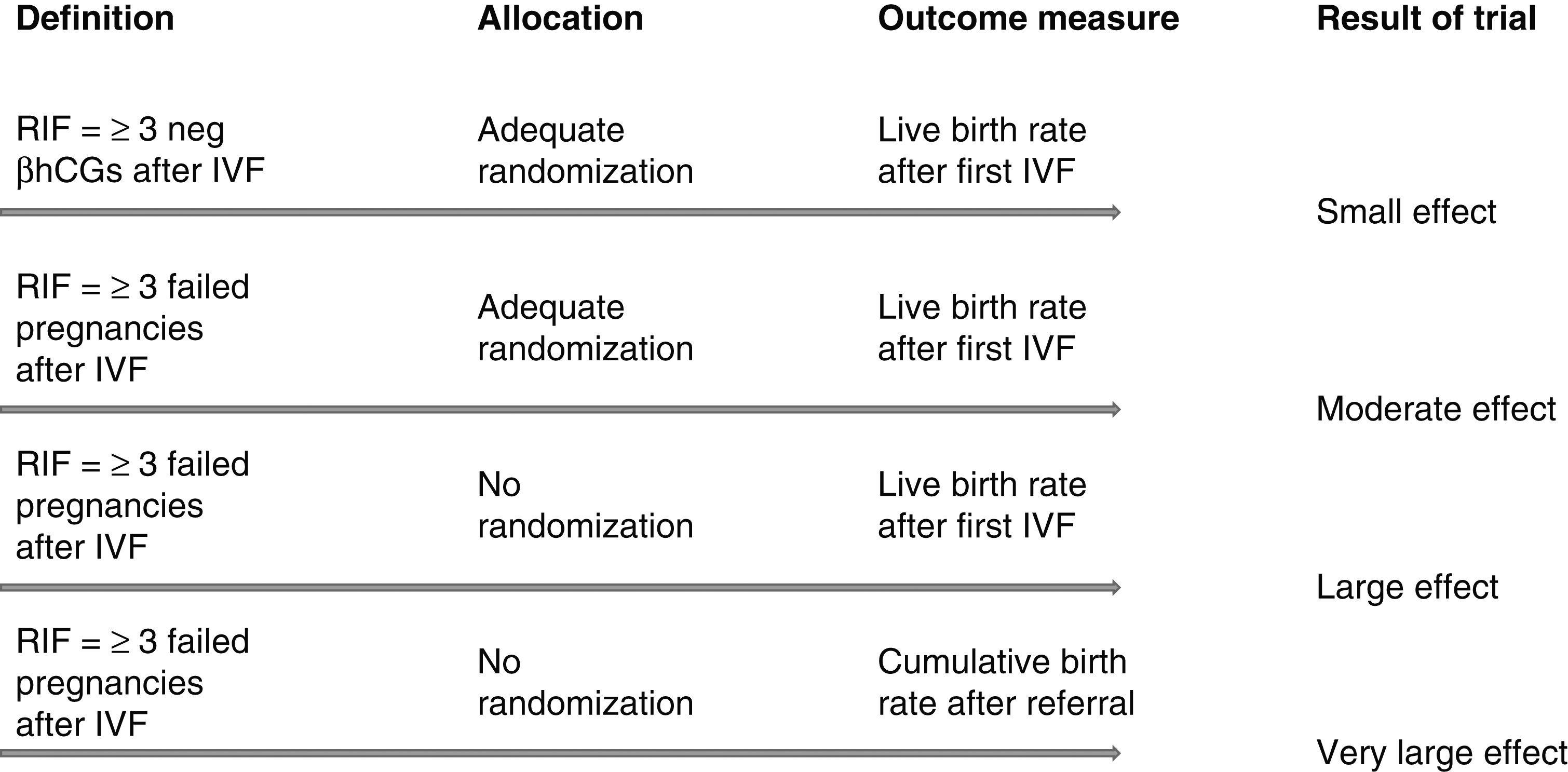Low Dose Intralipid Resuscitation Improves Survival, 48% OFF