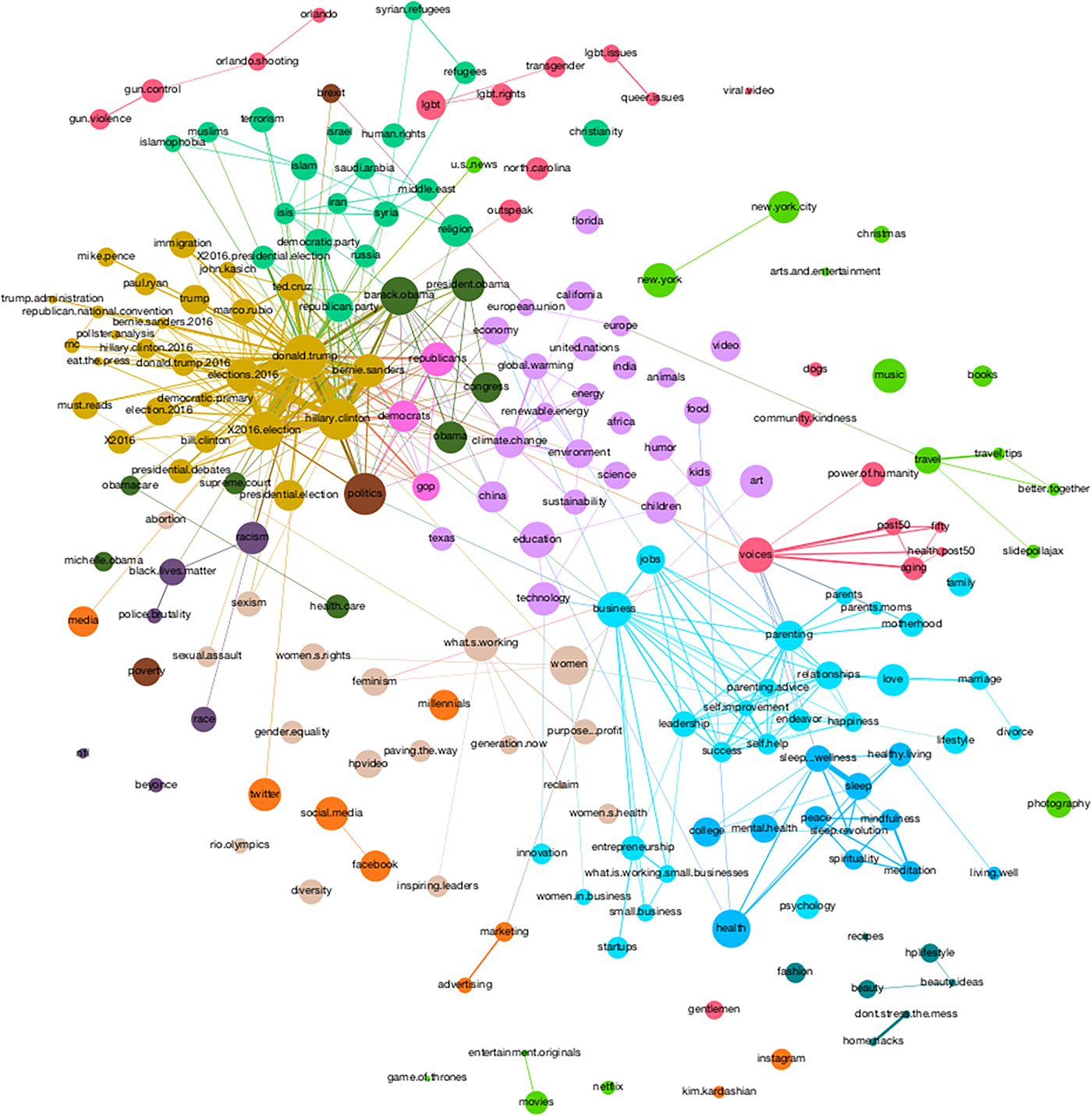 Technological Seduction and Self-Radicalization | Journal of the ...