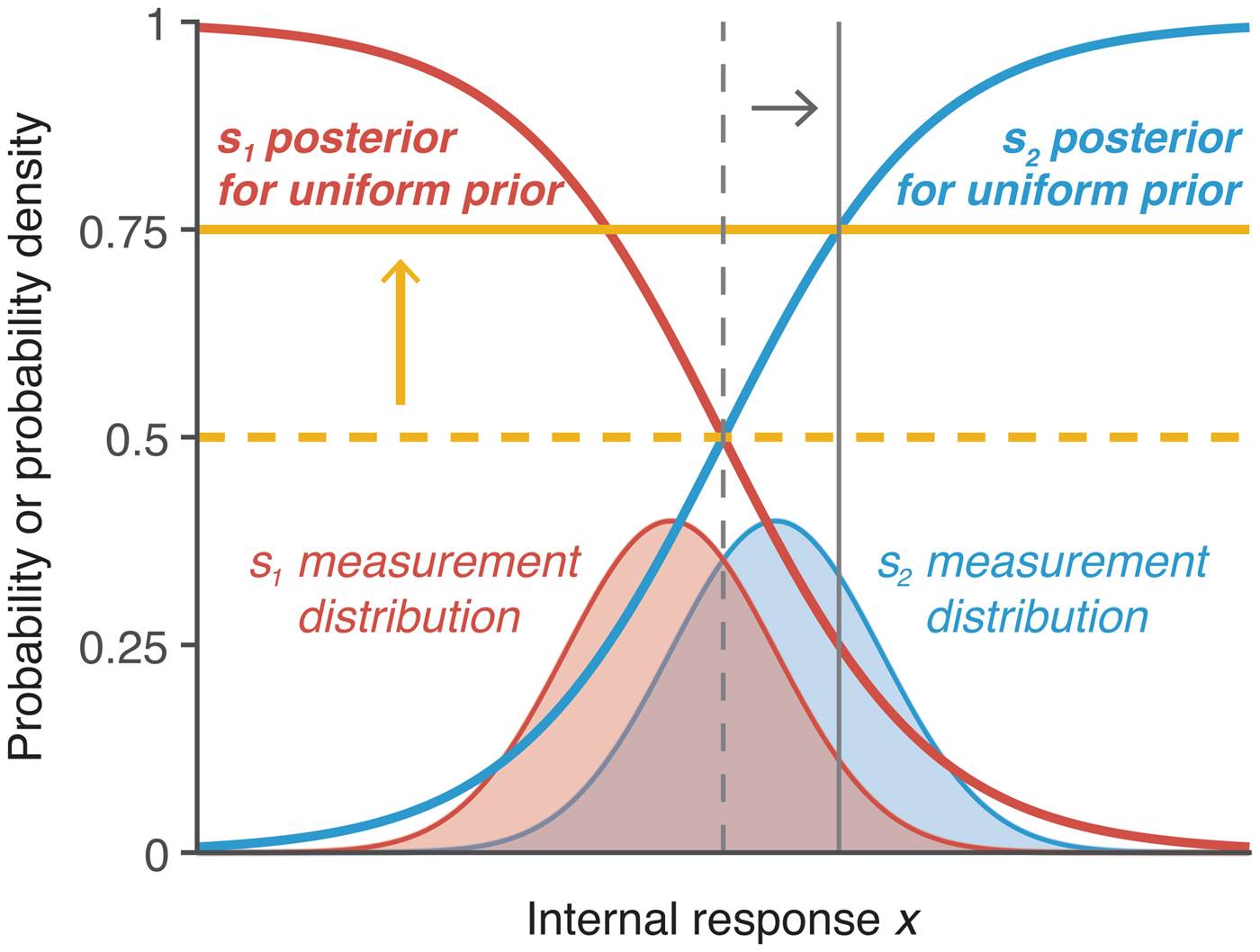 Suboptimality in perceptual decision making | Behavioral and Brain ...