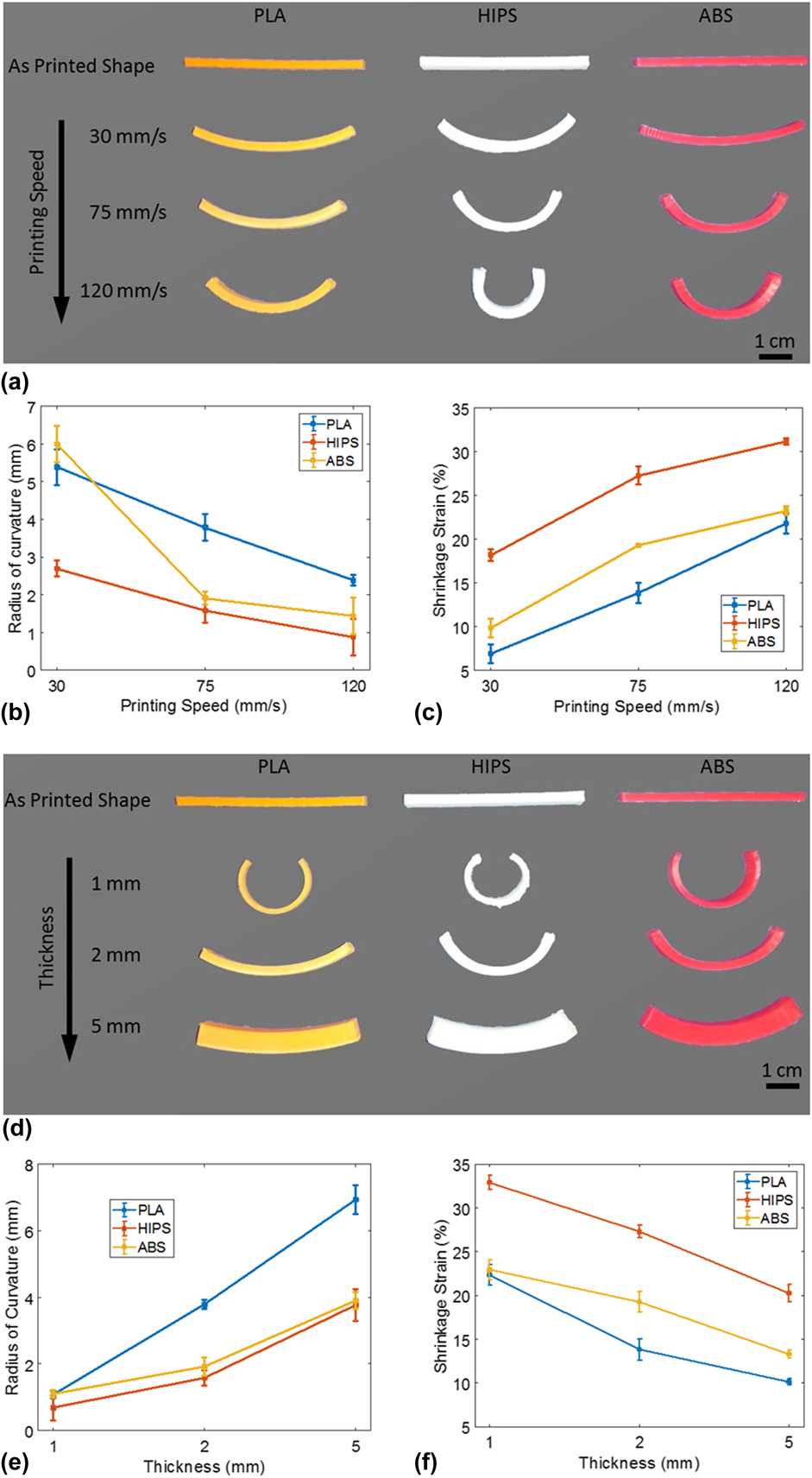 Additive manufacturing-enabled shape transformations via FFF 4D ...