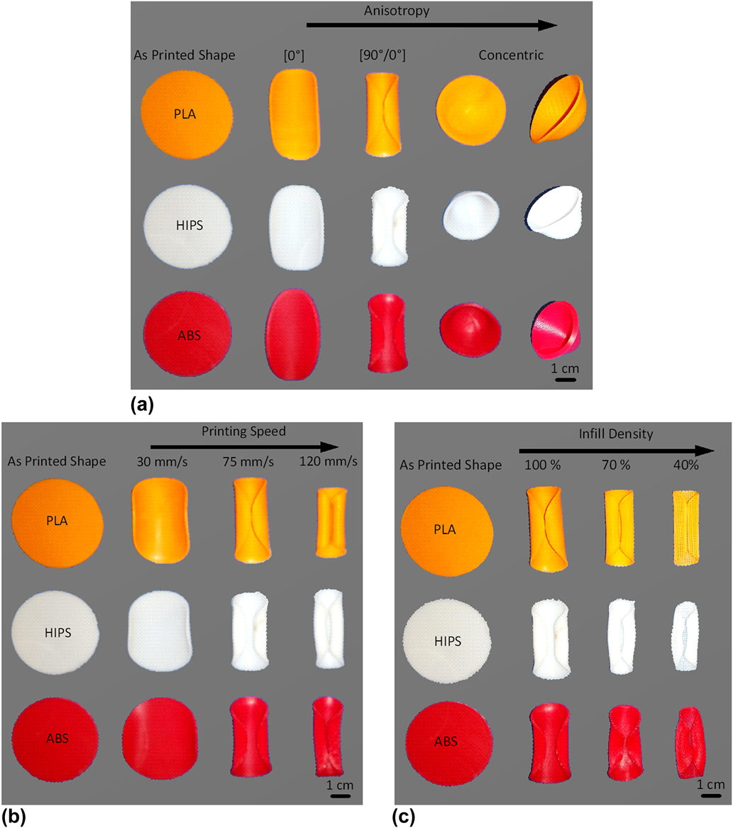 Additive manufacturing-enabled shape transformations via FFF 4D ...