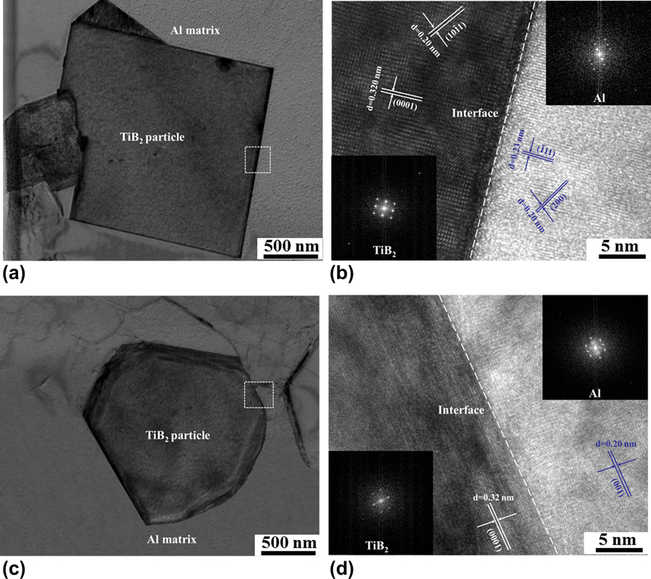 Microstructure evolution and properties of in situ synthesized TiB2-reinforced aluminum alloy by ...