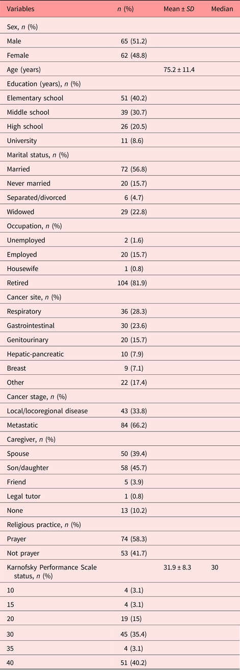 Dignity in cancer patients with a life expectancy of a few weeks ...