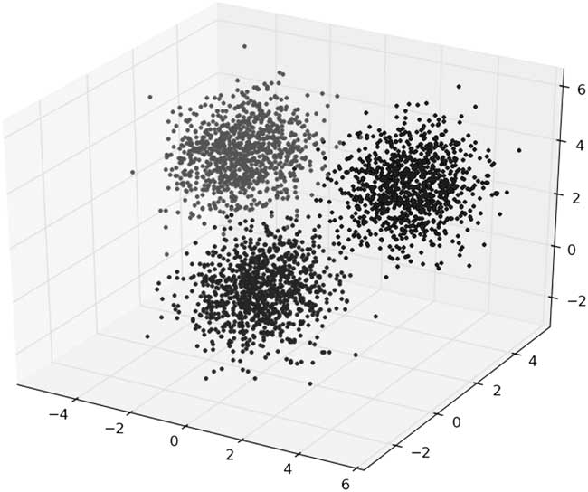Introduction to Machine Learning in Digital Healthcare Epidemiology ...