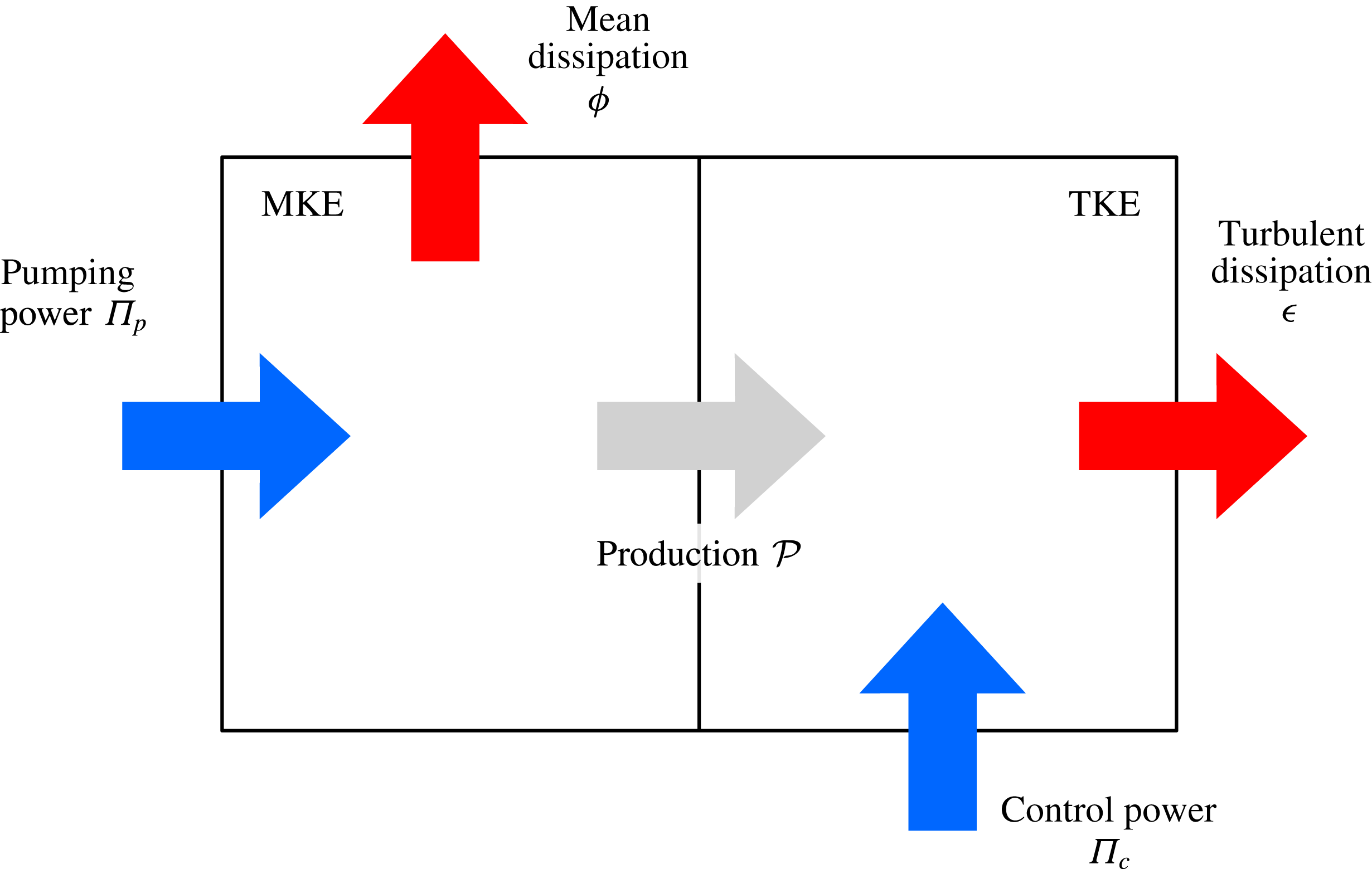 Global energy fluxes in turbulent channels with flow control | Journal ...