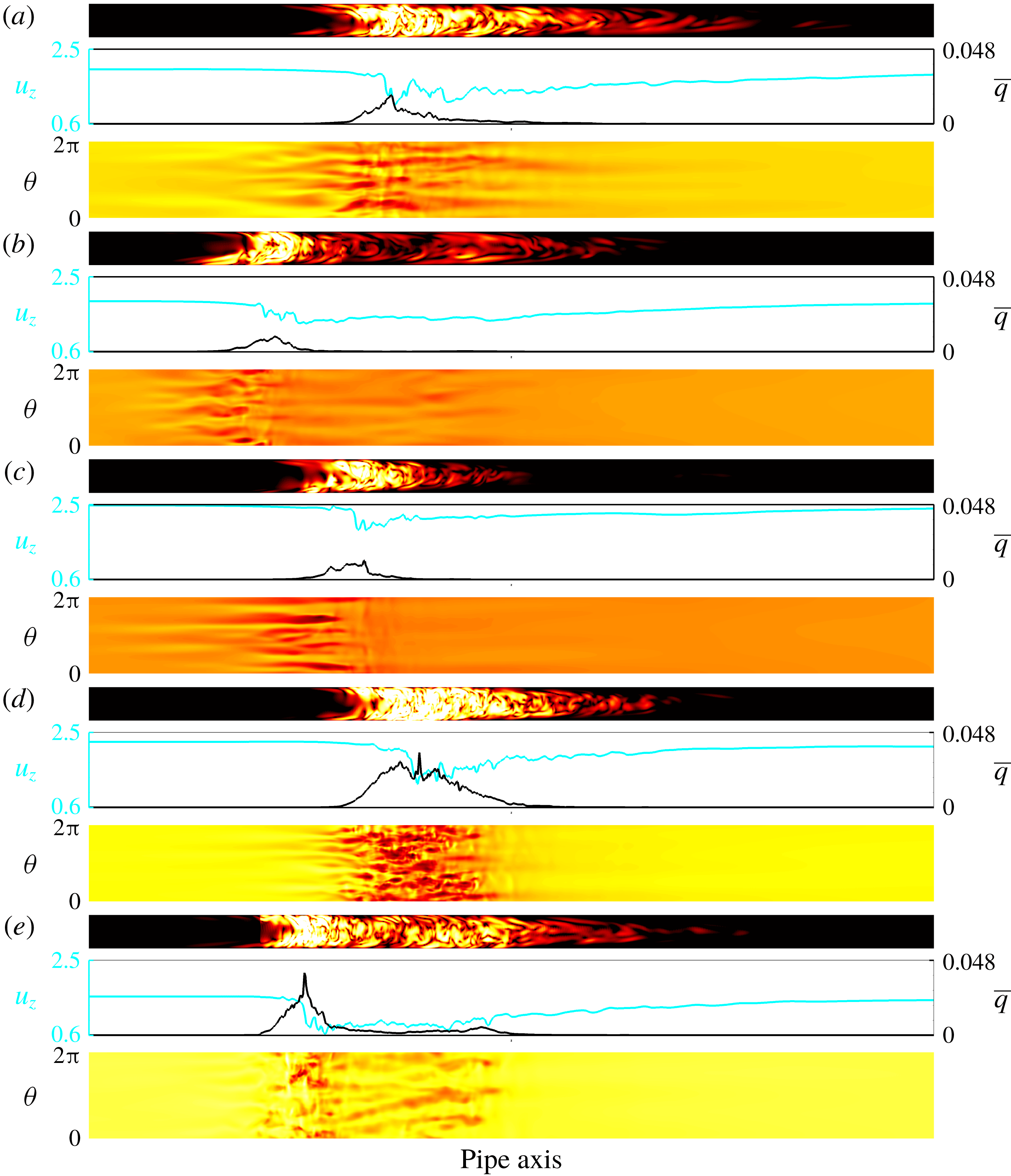 The effect of pulsation frequency on transition in pulsatile pipe flow | Journal of Fluid ...