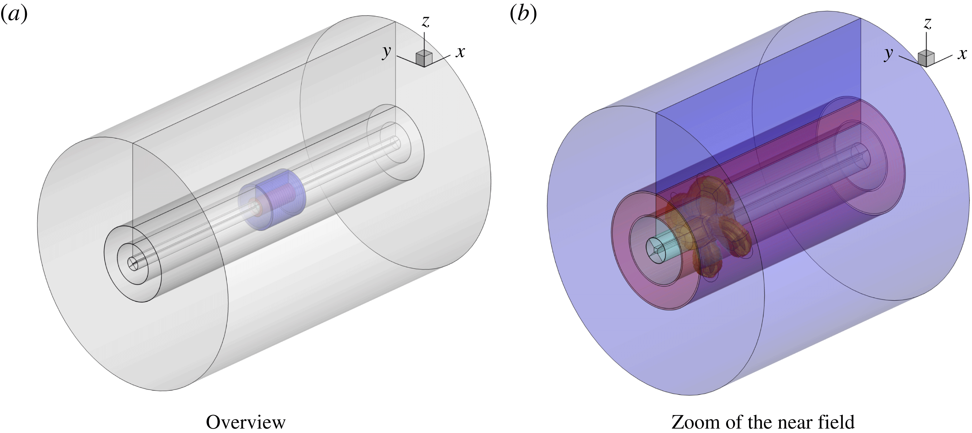 Modal analysis of the wake past a marine propeller | Journal of Fluid ...