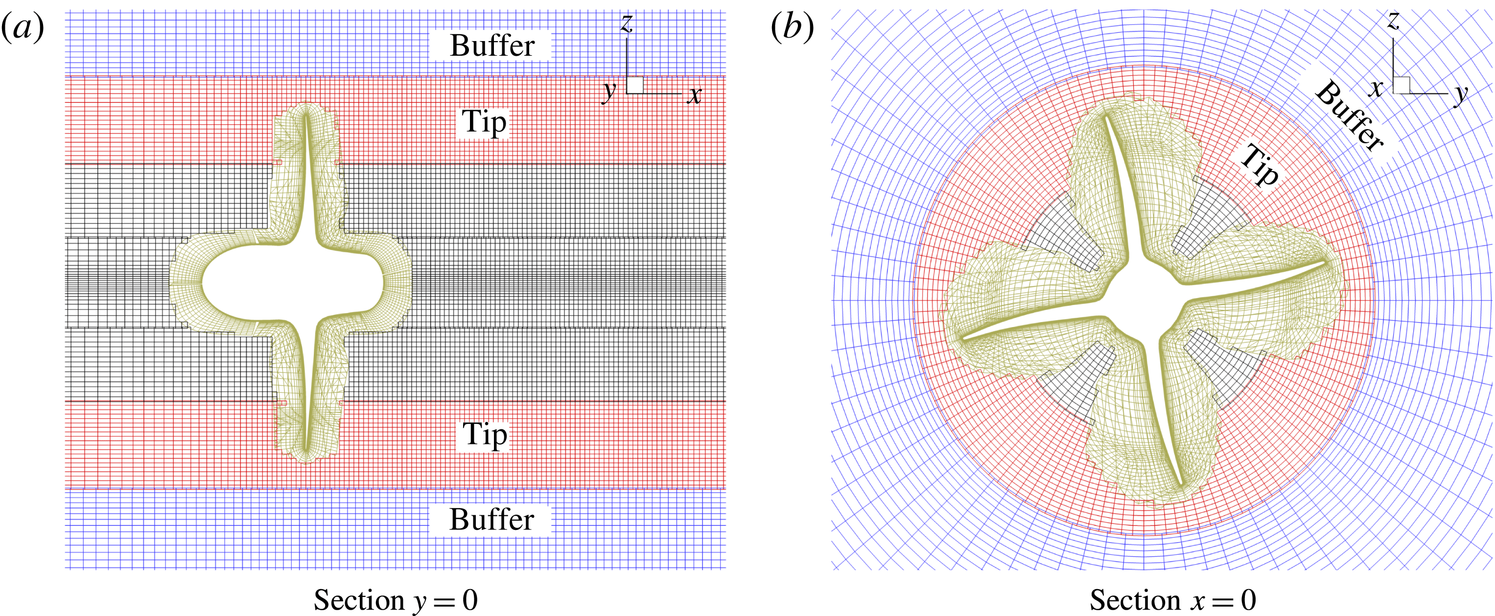 Modal analysis of the wake past a marine propeller | Journal of Fluid ...