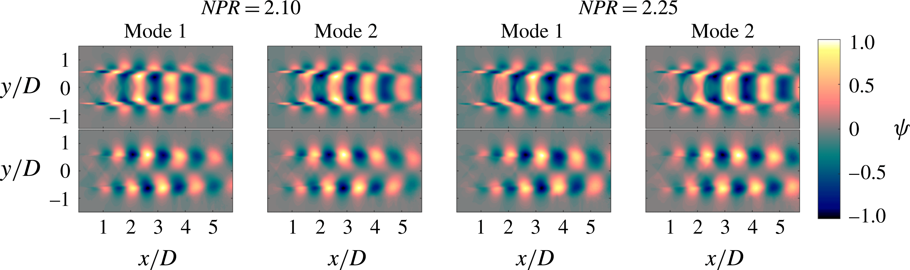 Upstream-travelling acoustic jet modes as a closure mechanism for ...