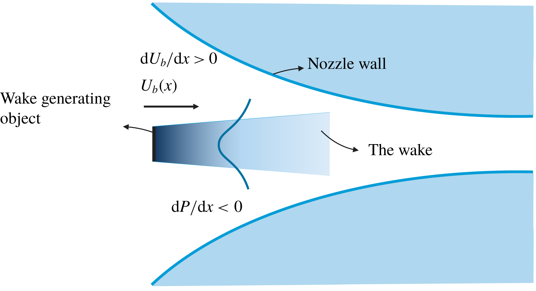 Wind turbine wakes over hills | Journal of Fluid Mechanics | Cambridge Core