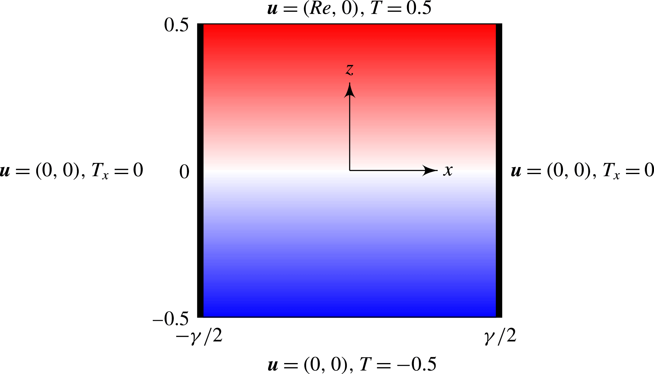 Complex dynamics in a stratified lid-driven square cavity flow ...