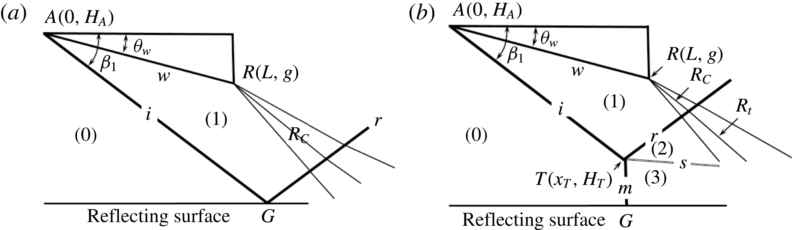 Steady Mach reflection with two incident shock waves | Journal of Fluid Mechanics | Cambridge Core