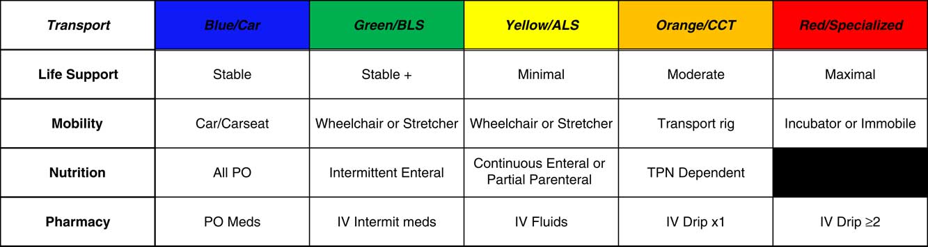 Triage by Resource Allocation for INpatients: A Novel Disaster Triage ...