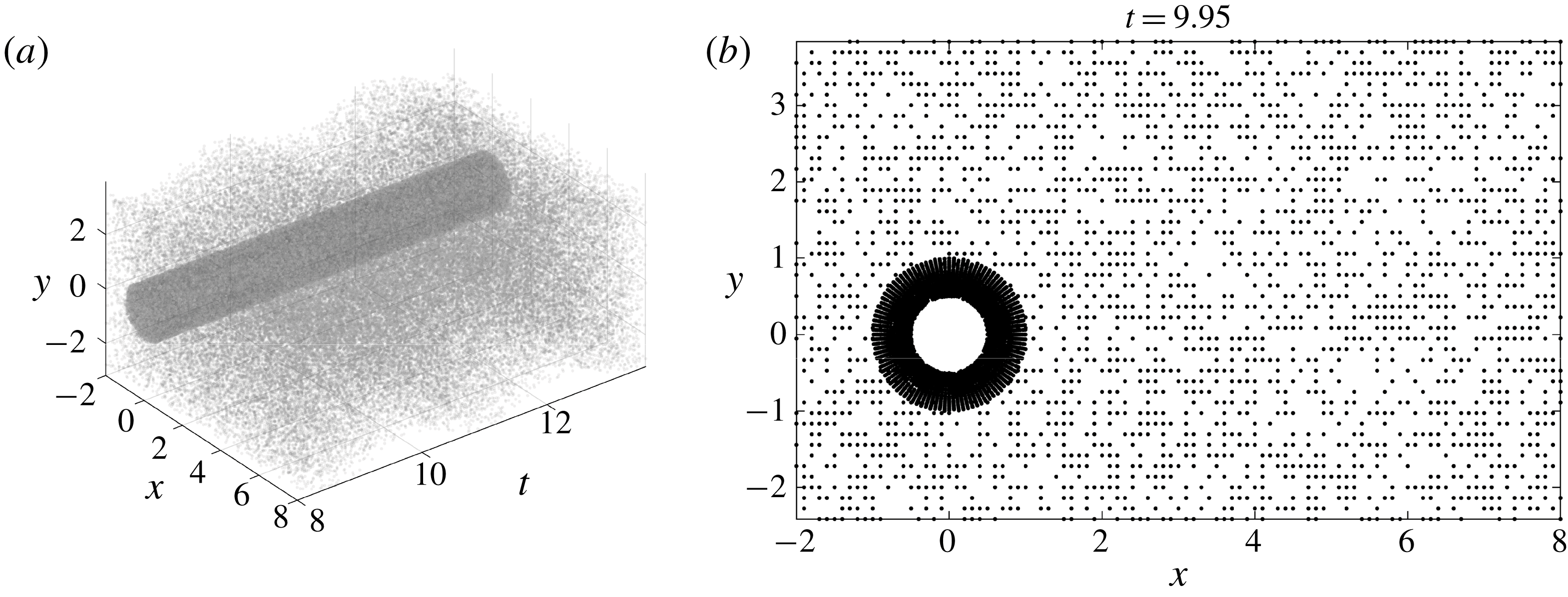 Deep learning of vortex-induced vibrations | Journal of Fluid Mechanics ...