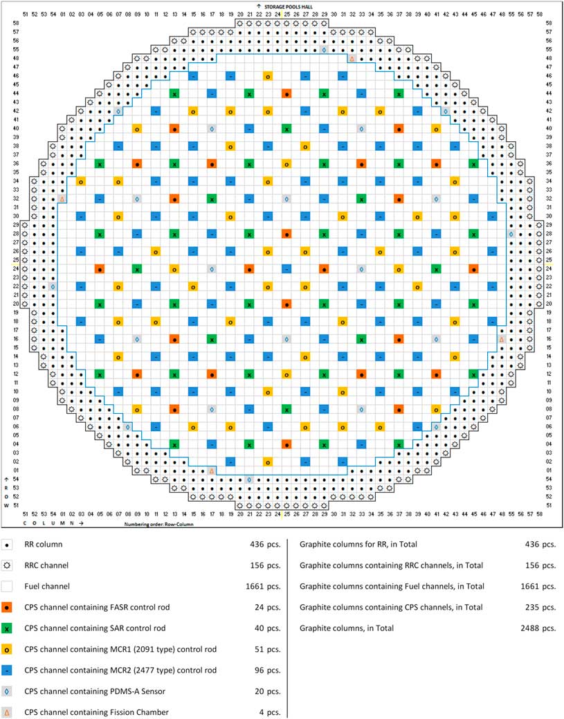 What are the types of control rods : r/chernobyl