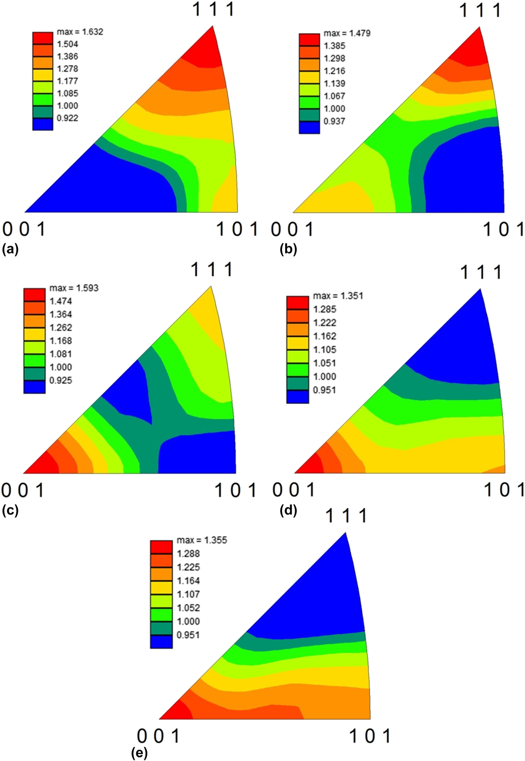 EBSD study of strain dependent microstructure evolution during hot ...
