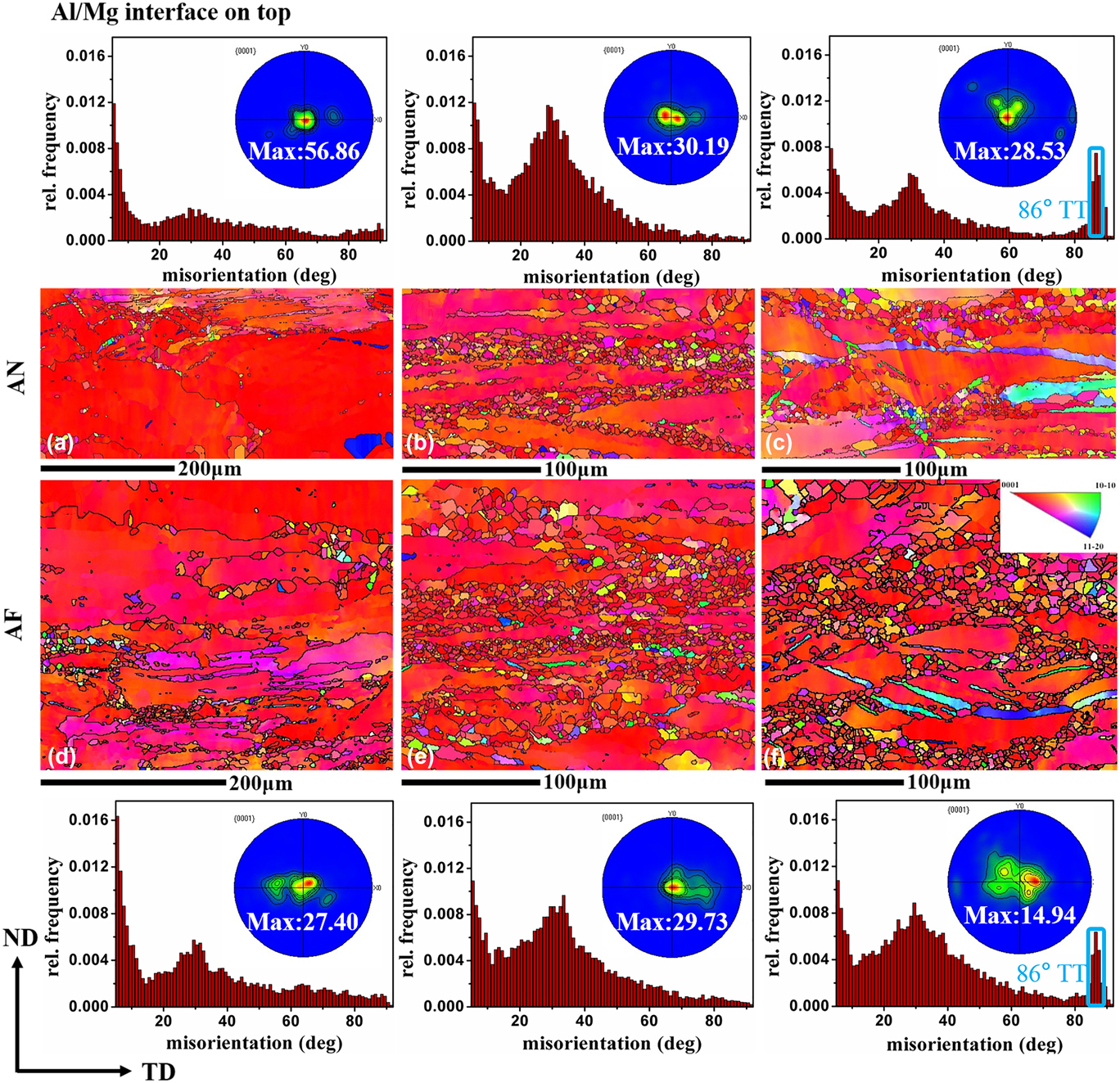 Microstructures and mechanical properties of Ti/Al/Mg/Al/Ti laminates ...