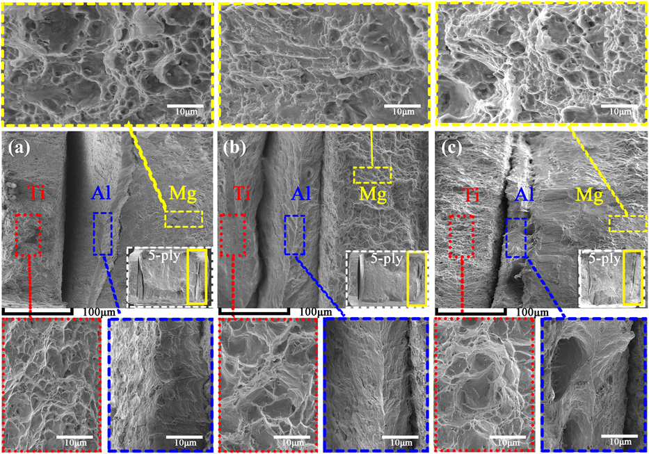 Microstructures and mechanical properties of Ti/Al/Mg/Al/Ti laminates ...