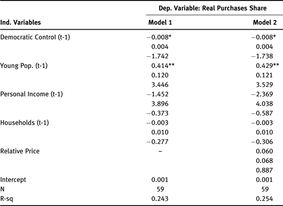 Baumol's cost disease and the withering of the state | Business and ...