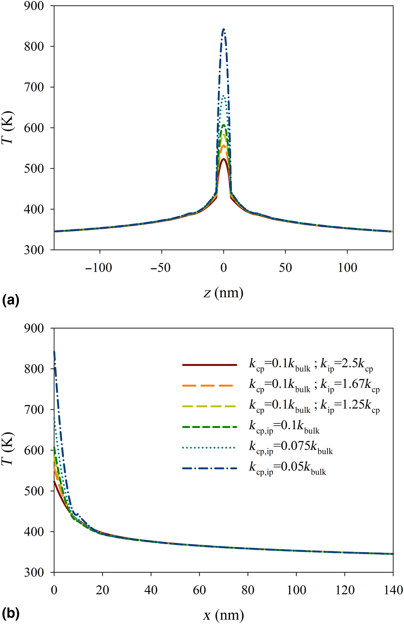 Thermal and mechanical issues of high-power laser diode degradation ...