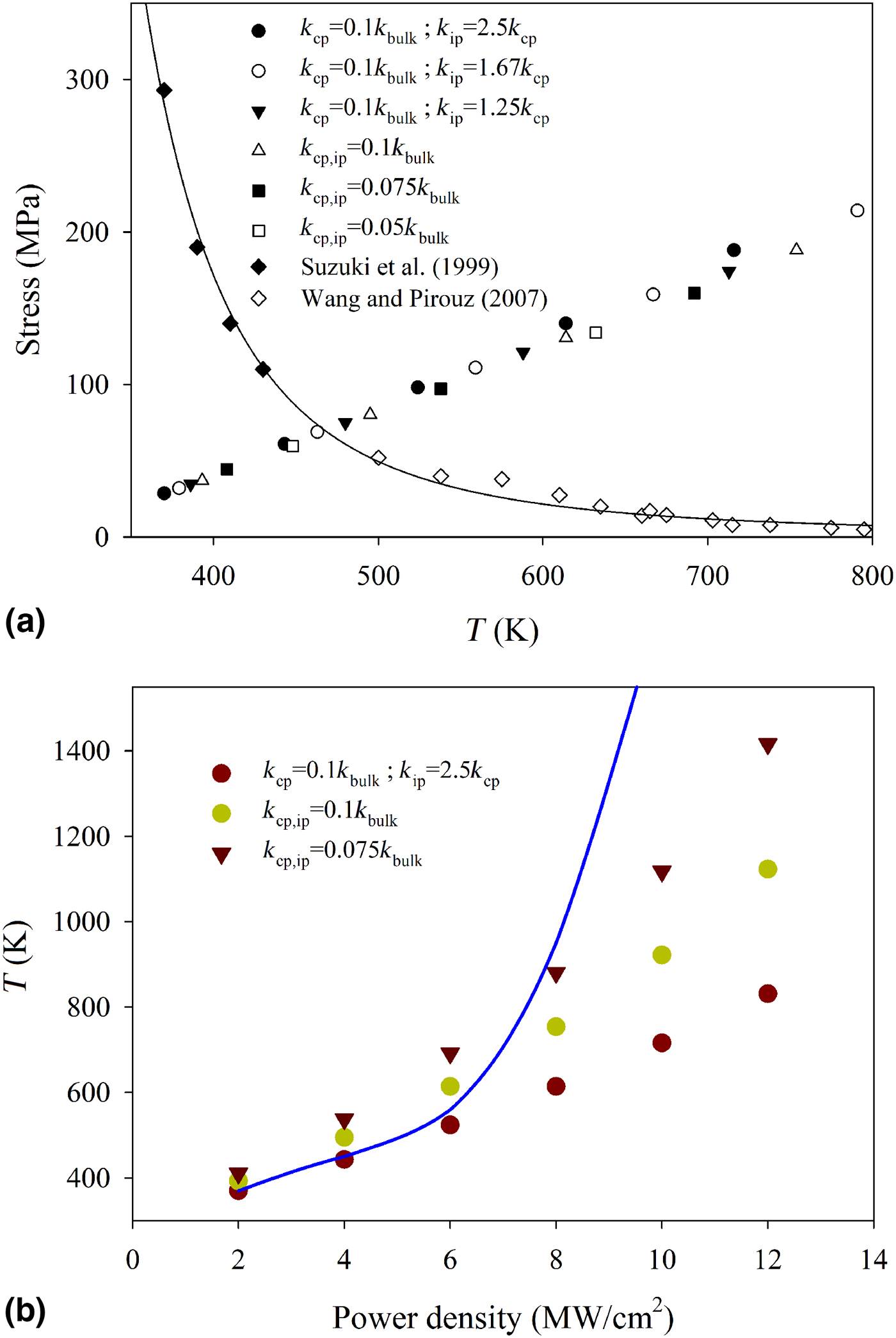Thermal and mechanical issues of high-power laser diode degradation ...