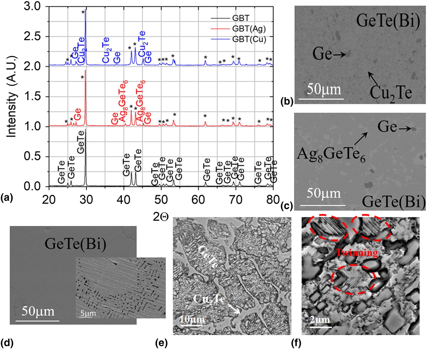 Thermoelectric and mechanical properties of Ag and Cu doped (GeTe)0.96 ...