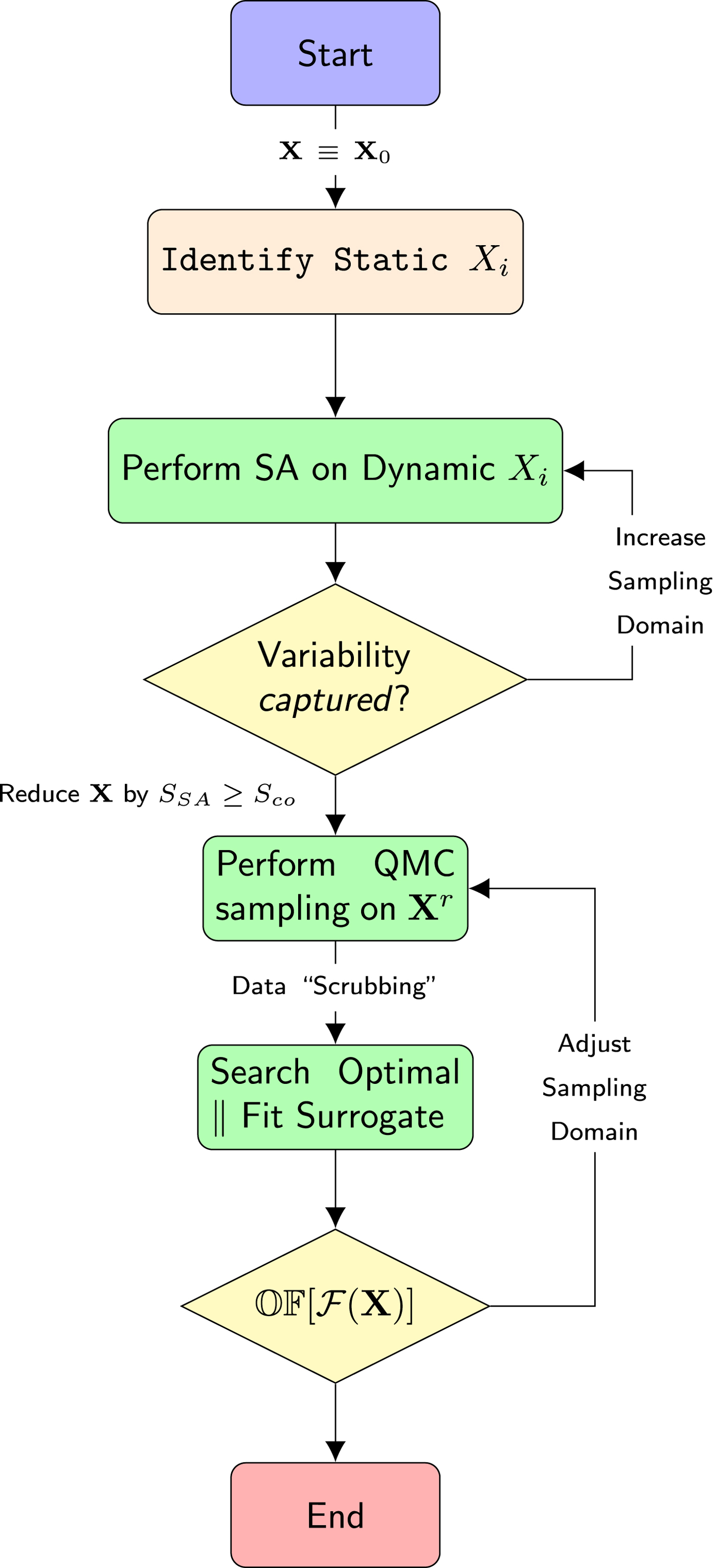 Integrating exploratory data analytics into ReaxFF parameterization | MRS Communications ...