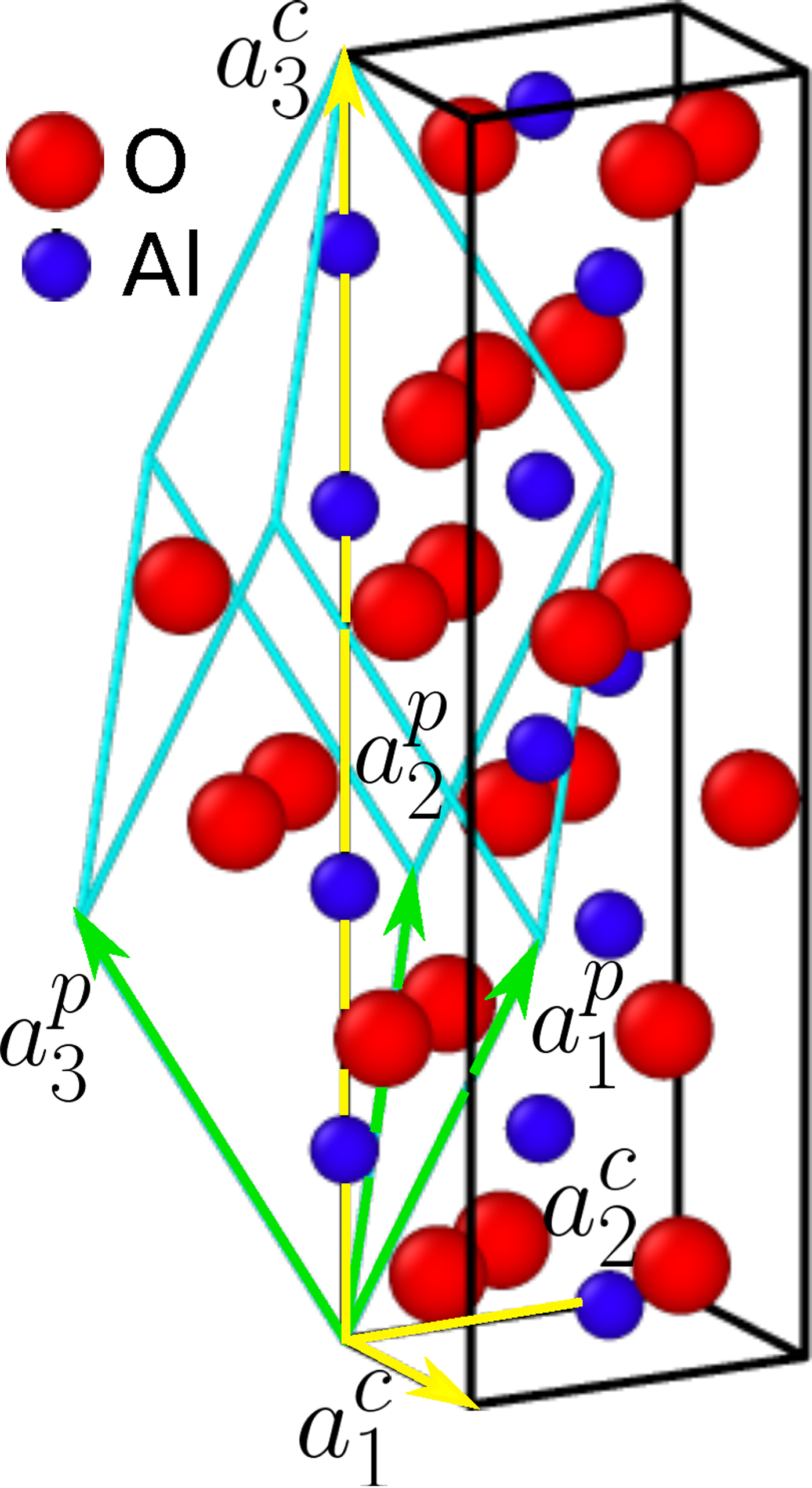 Ab initio lattice thermal conductivity of bulk and thin-film α-Al2O3 ...