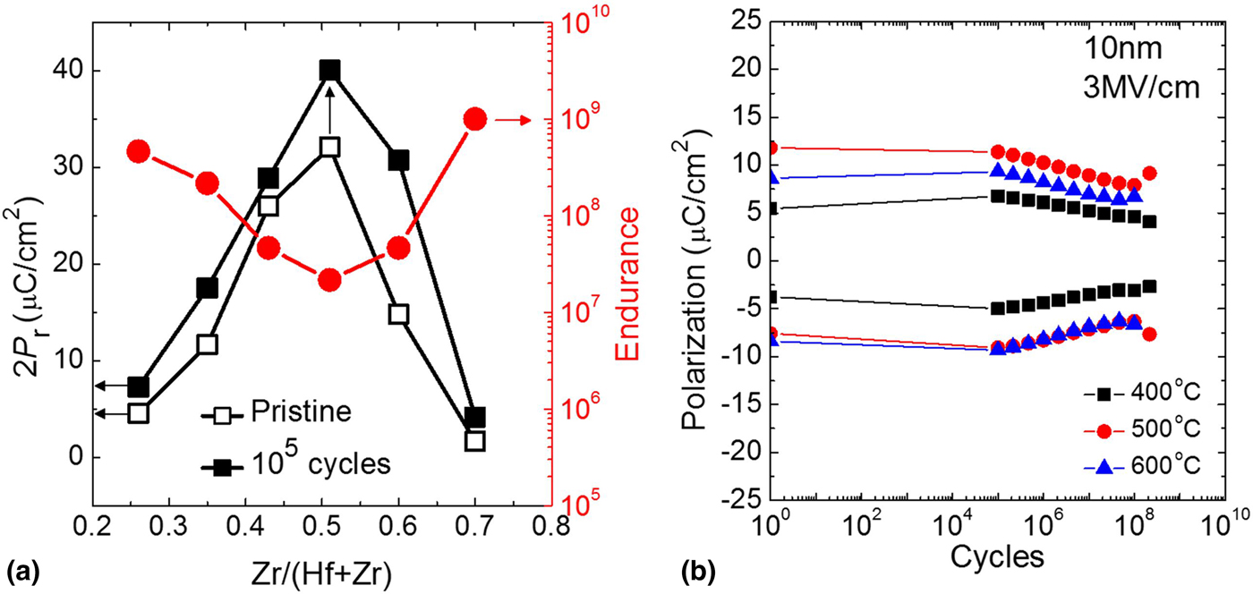 Review and perspective on ferroelectric HfO2-based thin films for ...