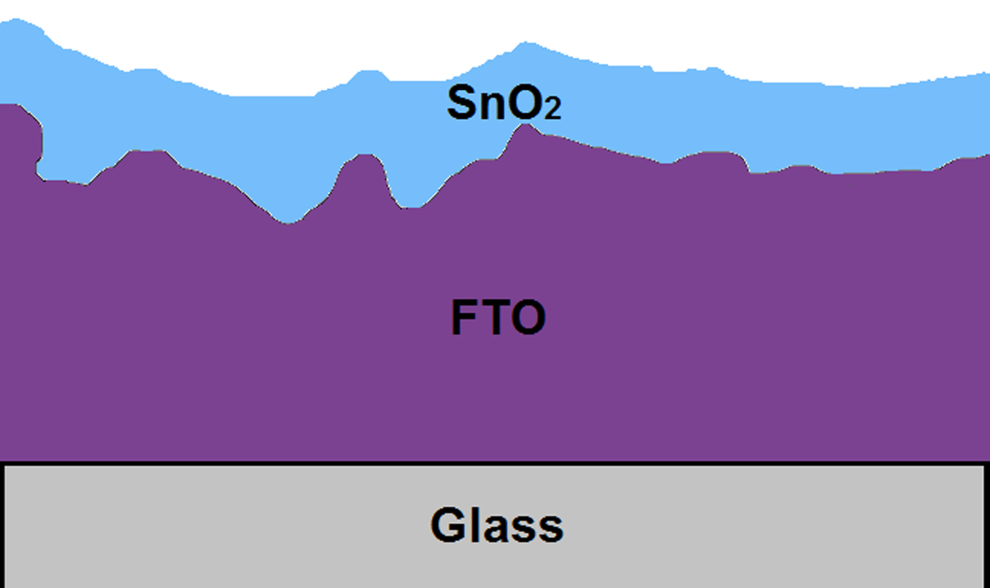 Can fluorine-doped tin Oxide, FTO, be more like indium-doped tin oxide ...