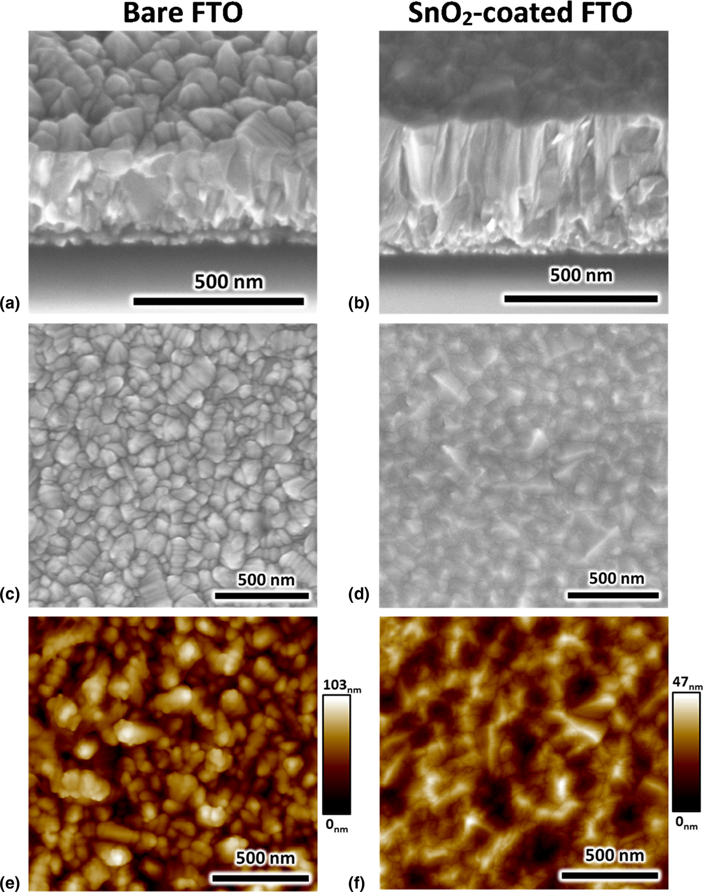 Can fluorine-doped tin Oxide, FTO, be more like indium-doped tin oxide ...