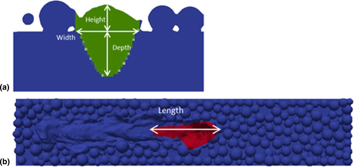 Study and modeling of melt pool evolution in selective laser melting process of SS316L | MRS ...