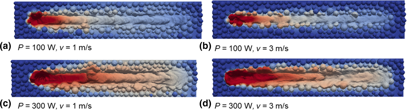 Study and modeling of melt pool evolution in selective laser melting process of SS316L | MRS ...