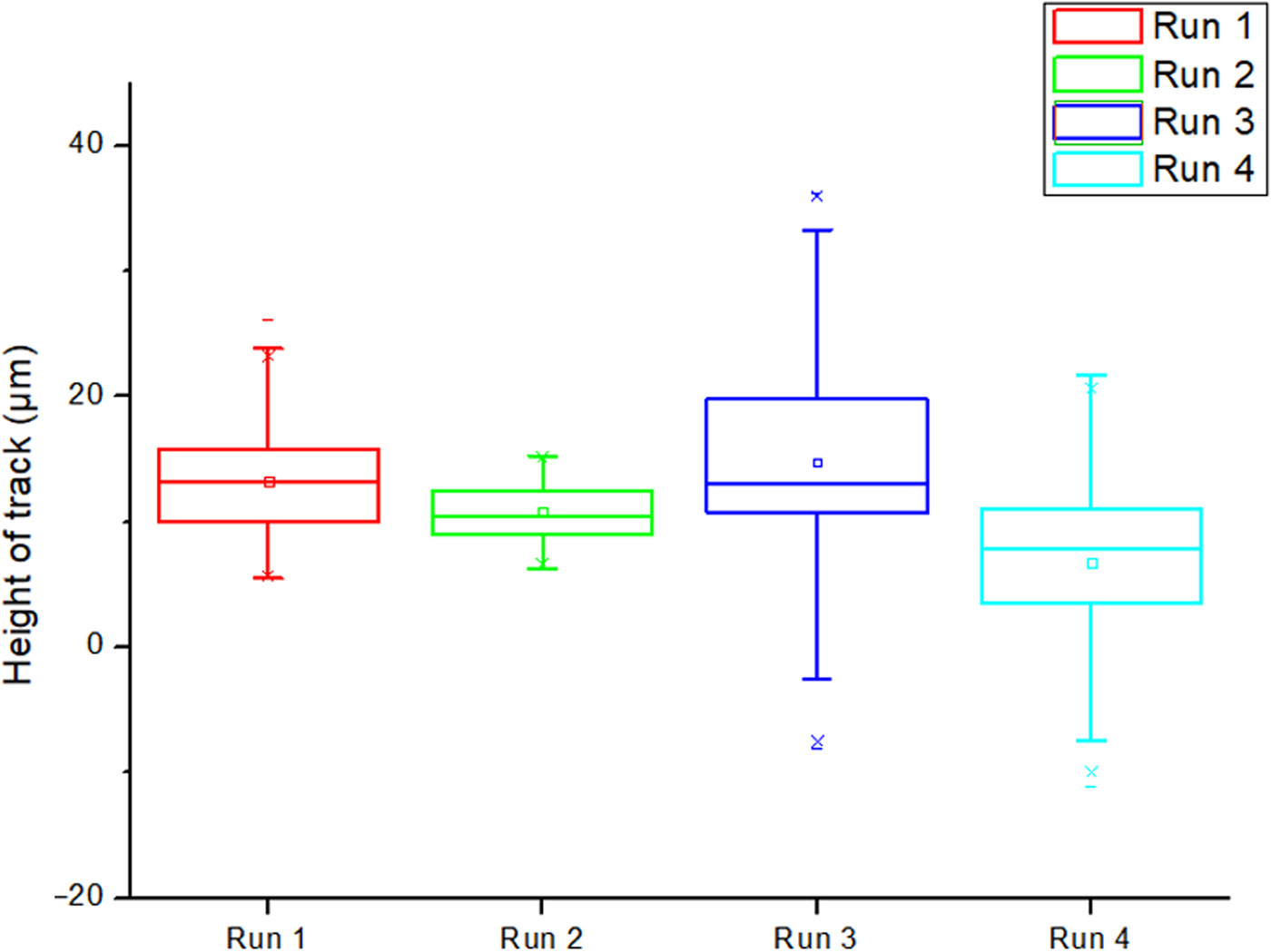Study and modeling of melt pool evolution in selective laser melting process of SS316L | MRS ...