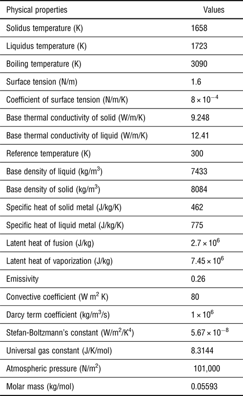 Study and modeling of melt pool evolution in selective laser melting process of SS316L | MRS ...