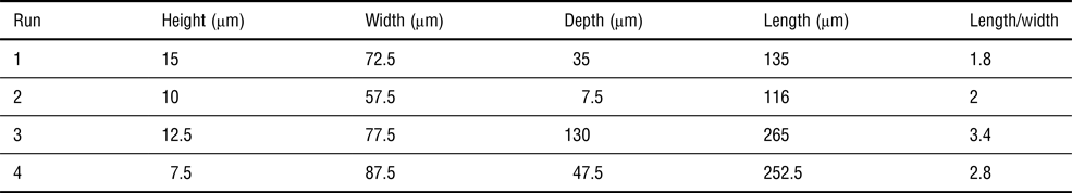 Study and modeling of melt pool evolution in selective laser melting process of SS316L | MRS ...