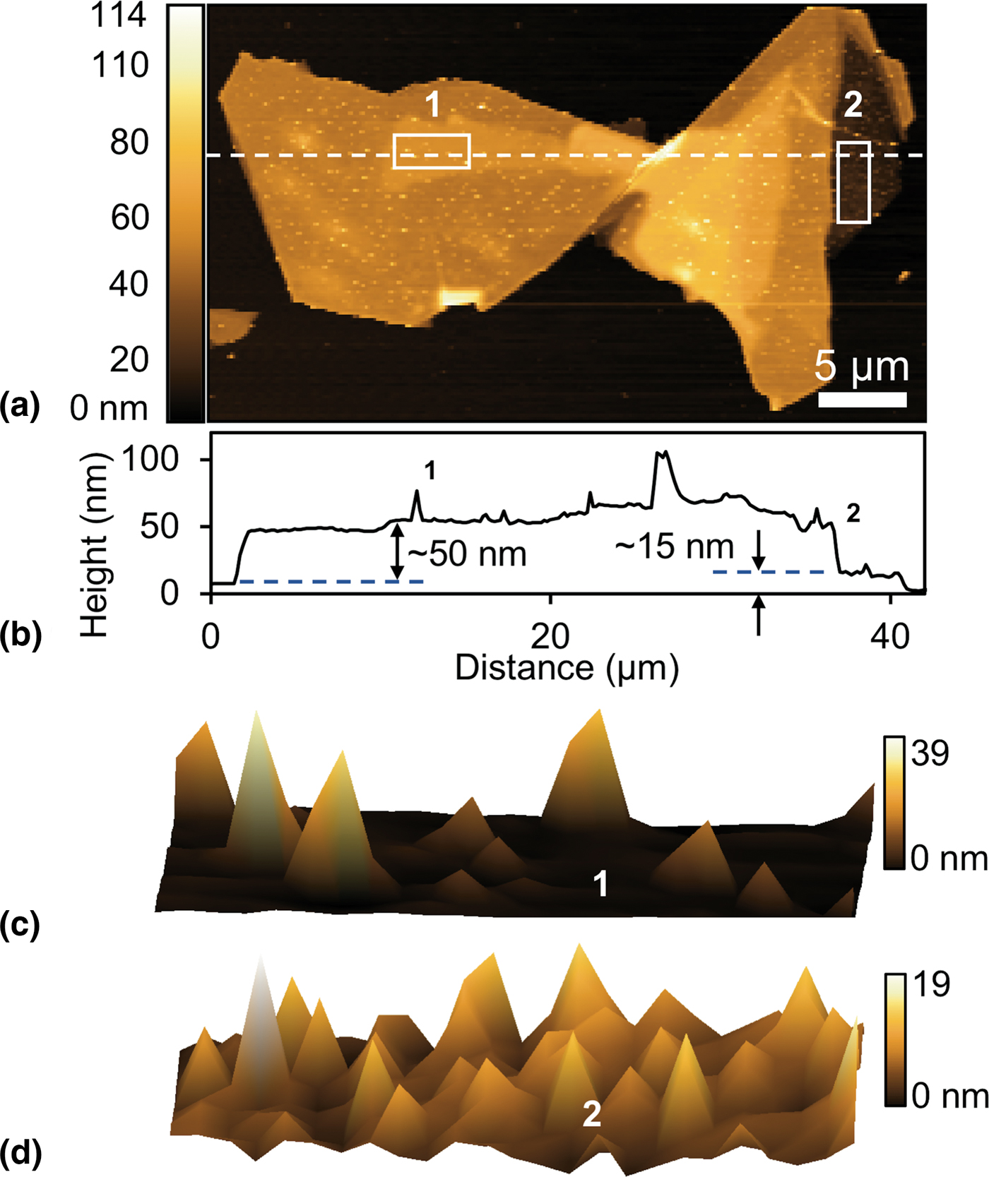 Raman investigation of the air stability of 2H polytype HfSe2 thin ...