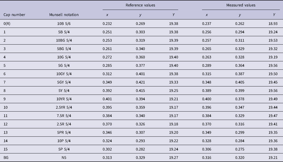 Discrimination of colors by red–green color vision-deficient observers ...
