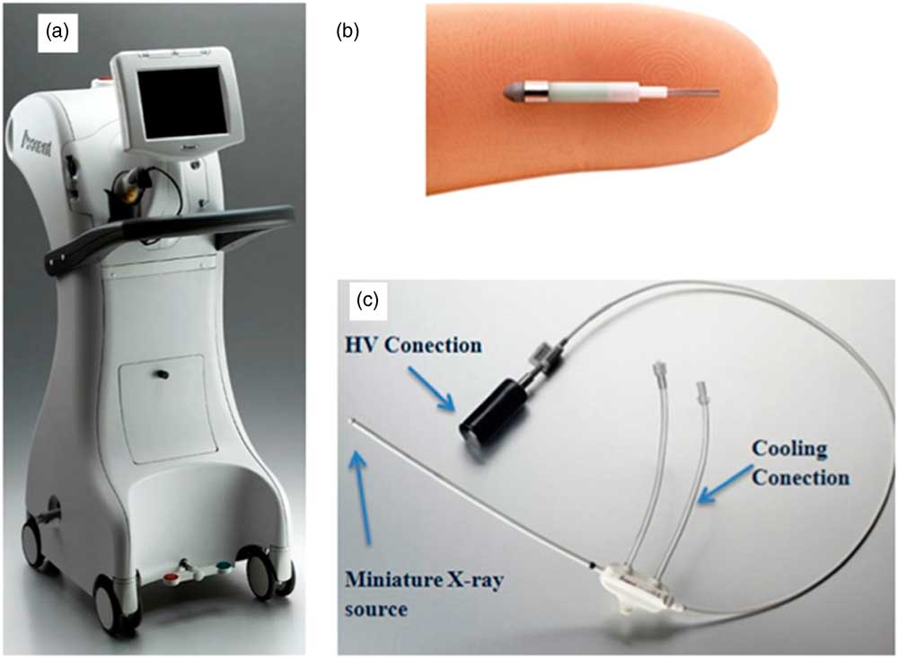 Breast intraoperative radiotherapy: a review of available modalities ...
