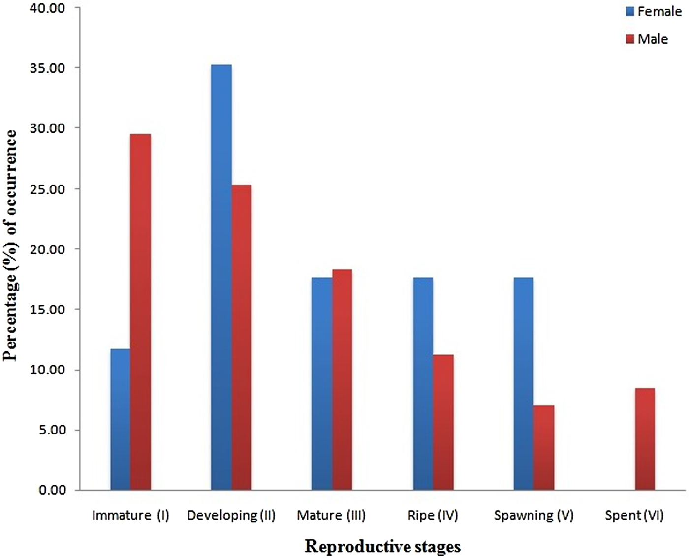 Systematics and biology of the blue lanternfish, Diaphus coeruleus from ...