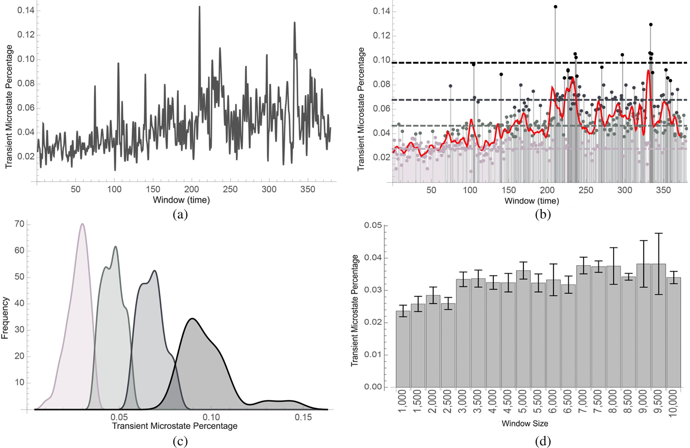 Segmentation of design protocol using EEG | AI EDAM | Cambridge Core
