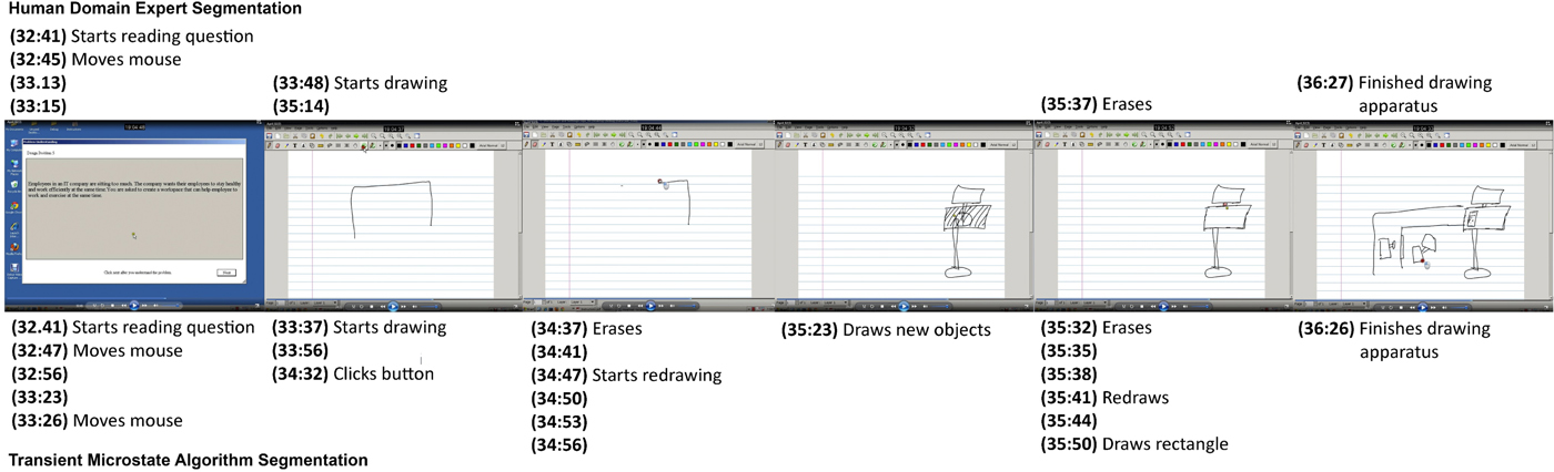 Segmentation of design protocol using EEG | AI EDAM | Cambridge Core
