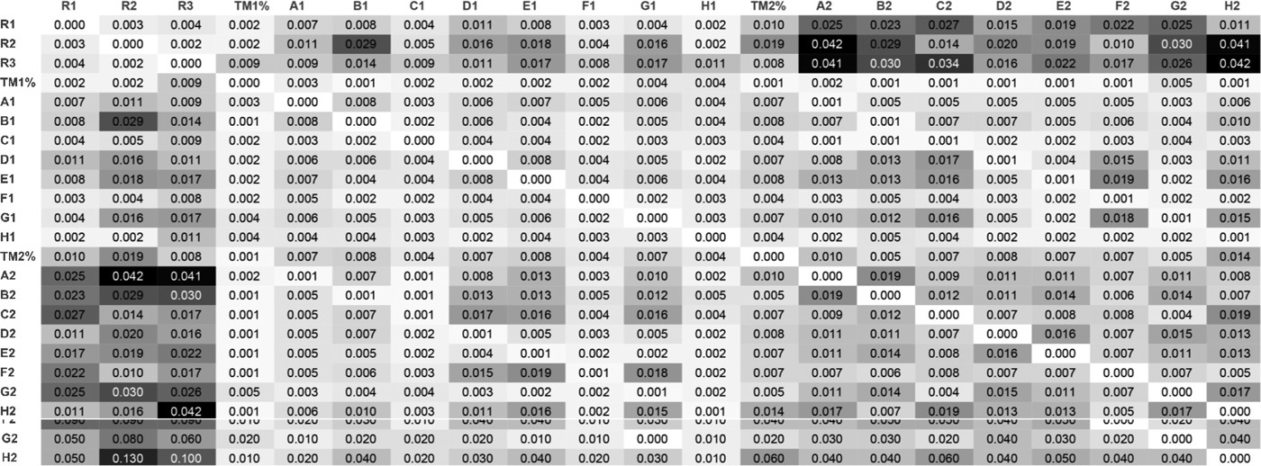 Segmentation of design protocol using EEG | AI EDAM | Cambridge Core