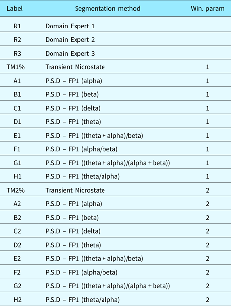 Segmentation of design protocol using EEG | AI EDAM | Cambridge Core