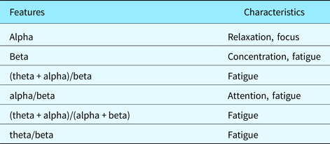 Segmentation of design protocol using EEG | AI EDAM | Cambridge Core