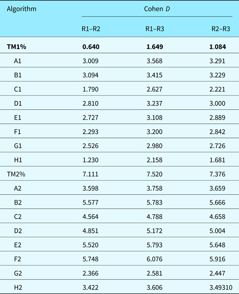Segmentation of design protocol using EEG | AI EDAM | Cambridge Core