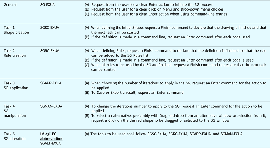 IM-sgi: an interface model for shape grammar implementations | AI EDAM ...