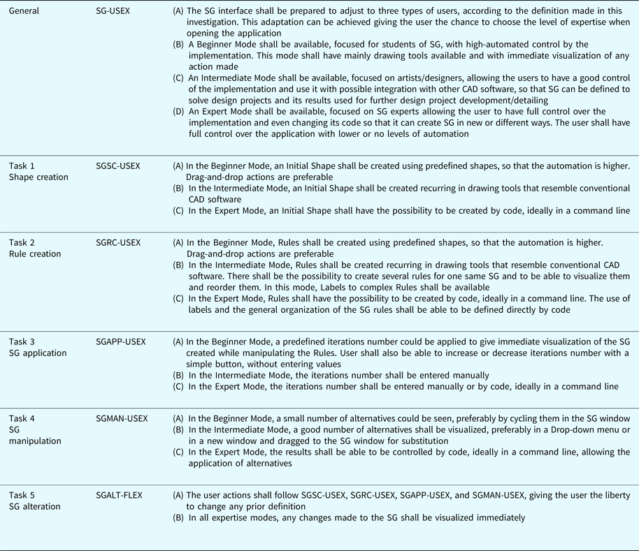 IM-sgi: an interface model for shape grammar implementations | AI EDAM ...
