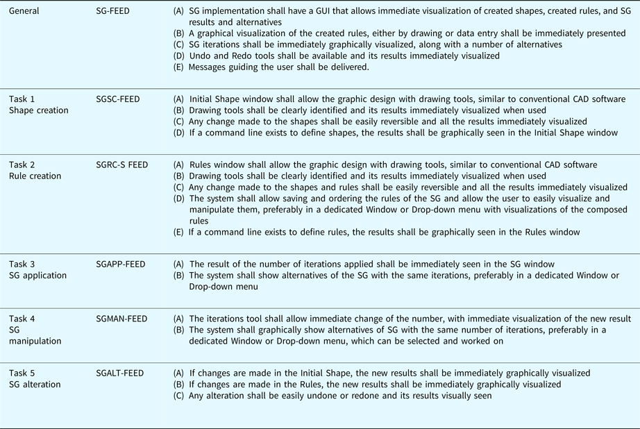 IM-sgi: an interface model for shape grammar implementations | AI EDAM ...