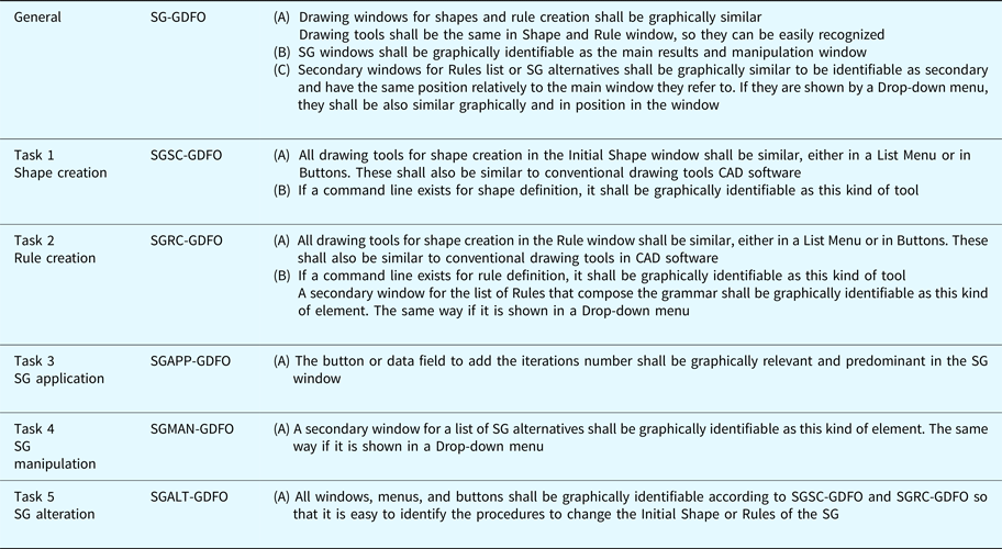IM-sgi: an interface model for shape grammar implementations | AI EDAM ...